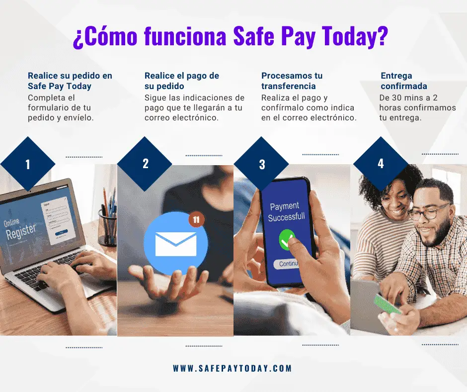 Ayuda - Safe Pay Today